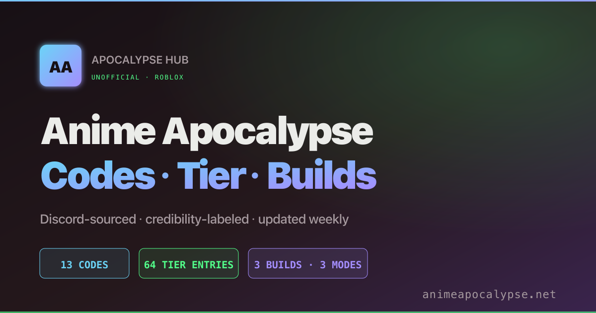 Anime Apocalypse Codes May 2026 — 16 Working Codes, Discord Verified